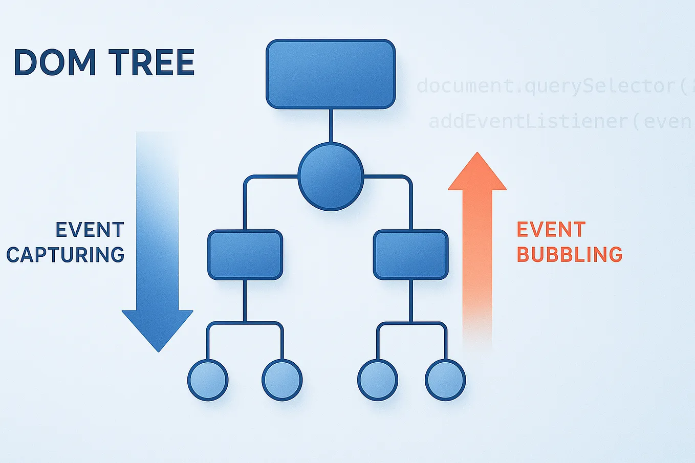 Building Complex Types in TypeScript | by Chris Barbour | HexLabs