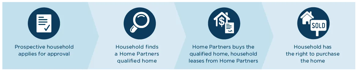 Three Frequently Asked Questions about Pathlight Property Management ...