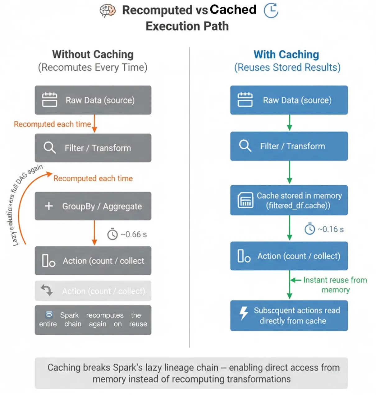 Apache Spark Memory Management: A Deep Dive with Practical Examples ...