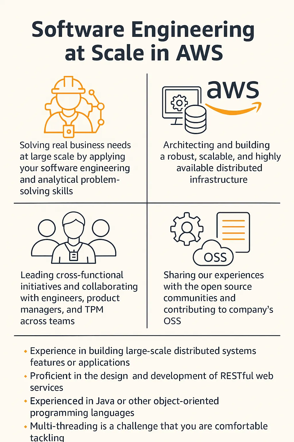 🧾 Amazon Textract: Extract Intelligence from Documents with AWS AI | by ...
