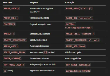 Fundamentals of Claude Output coding | by ANJAN K | May, 2026 | Medium