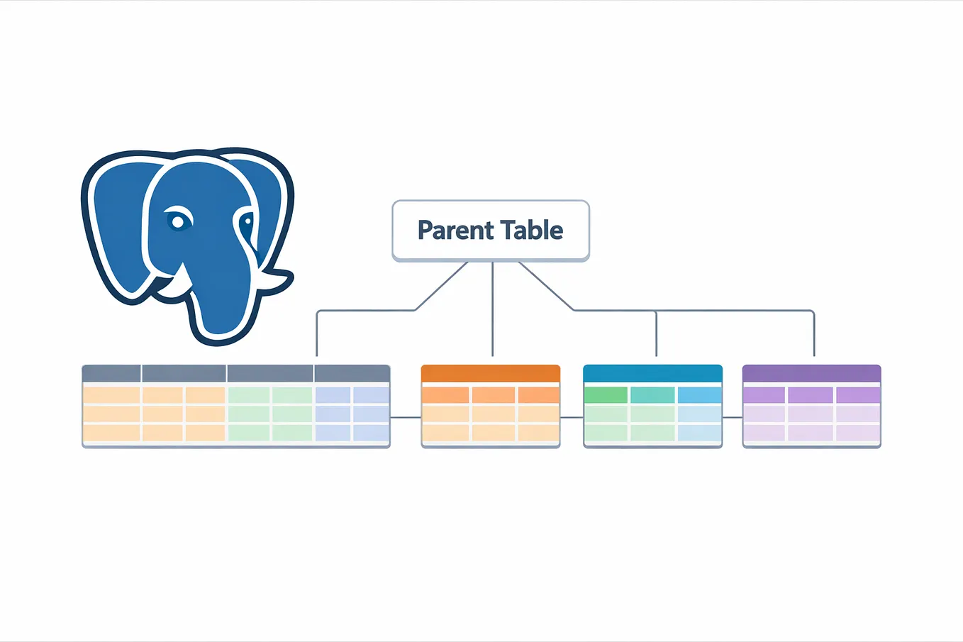 PostgreSQL — Grouping Sets. Simplify Multi-Level, Multi-Column… | by ...