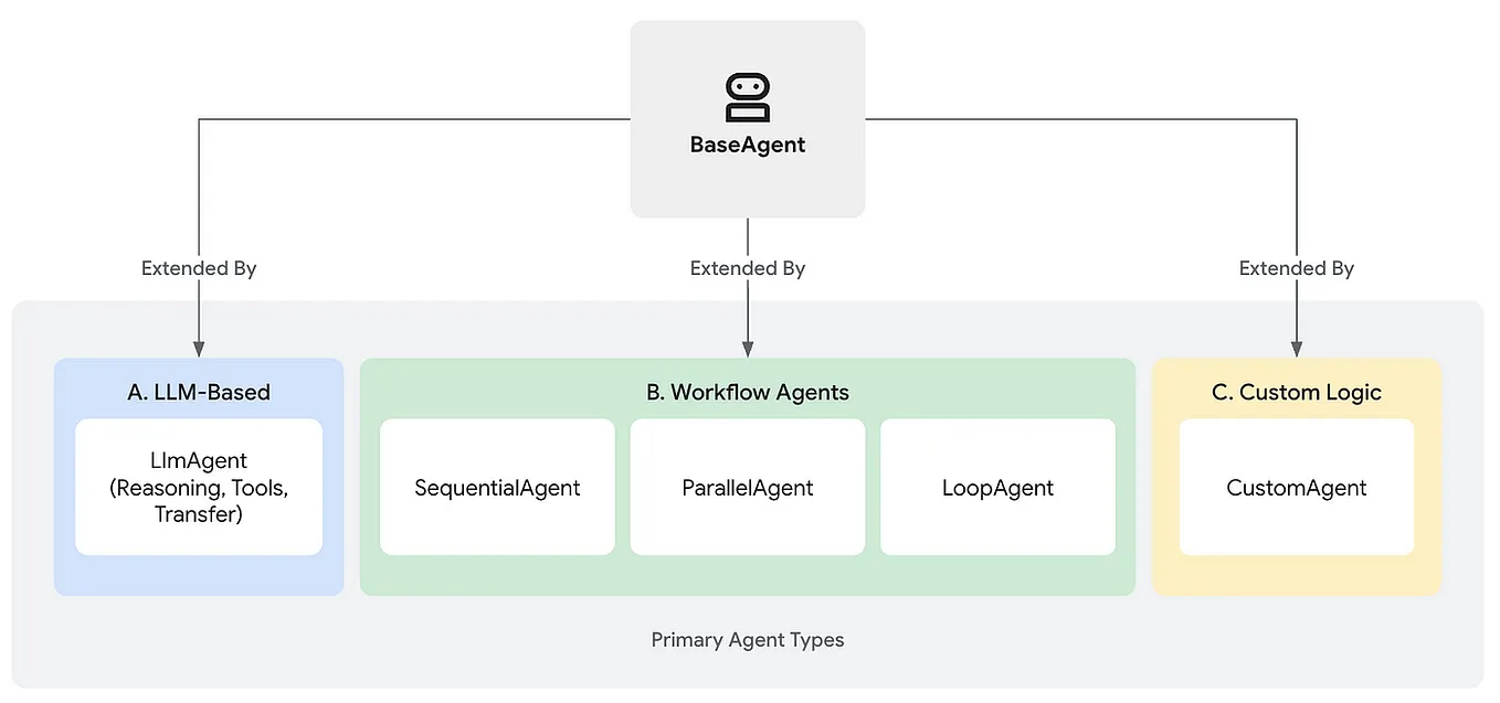 Building a Custom MCP Client to Connect with MCP Server | by Pratiksworking | Medium