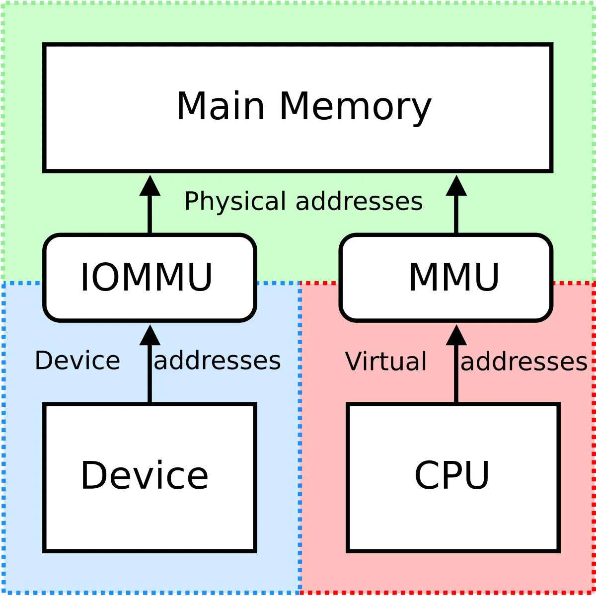 The Role of the Central Processing Unit: The Heart of Modern Computing | by Mike Anderson | Medium