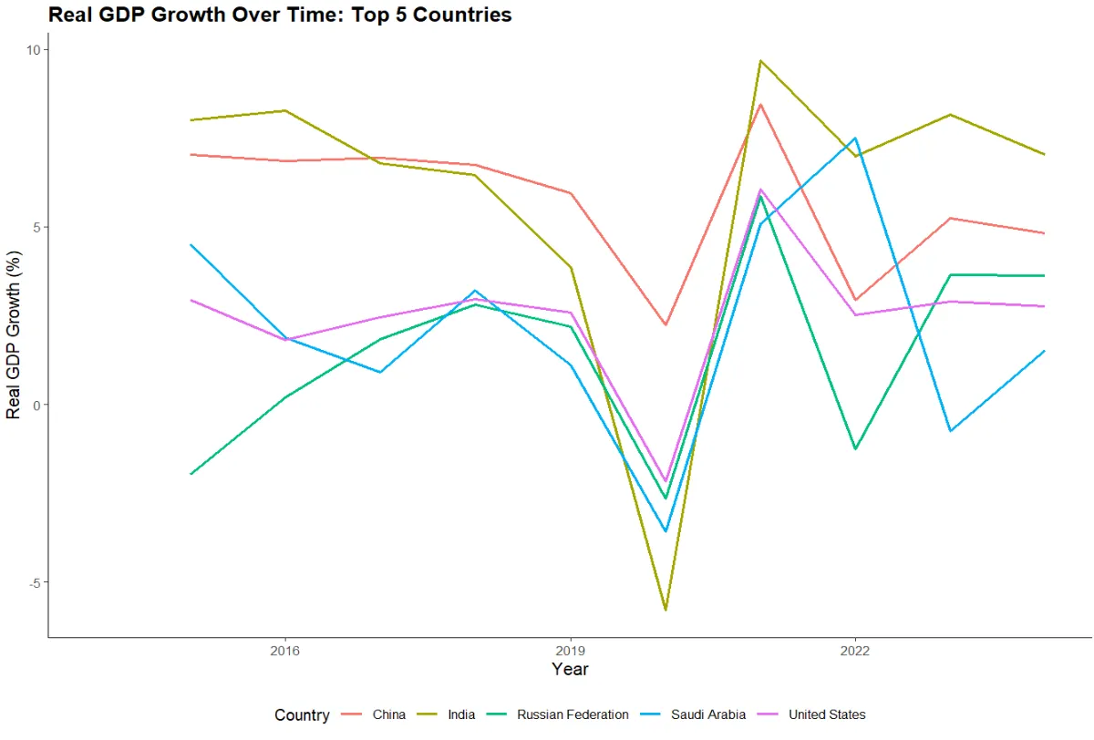 Exploring The Palma Ratio in R: A Practical Guide to Inequality ...