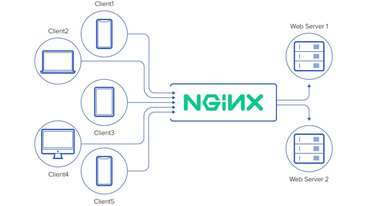 Django REST Framework: 7 Hidden Gems Most Developers Never Use. | by ...