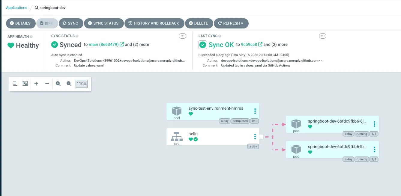 Declare And Automatically Deploy Applicationsets Using Argocd Itself 8820