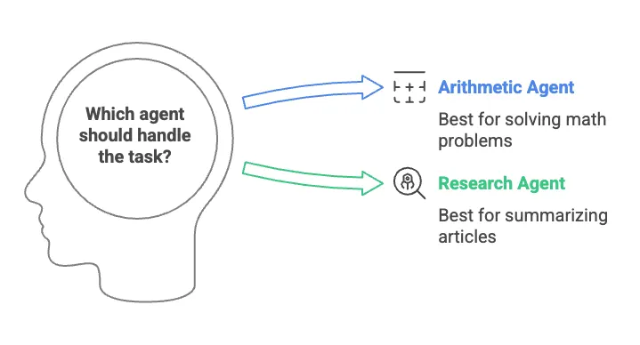 Exploring Agno Team: An Agentic AI Framework for Multimodal ...