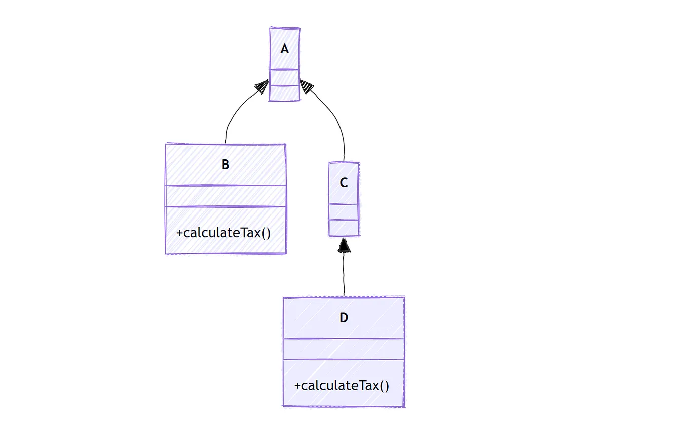 Understanding Optional in Java: When, Why, and How to Use It | by Sumit Kumar Singh ...