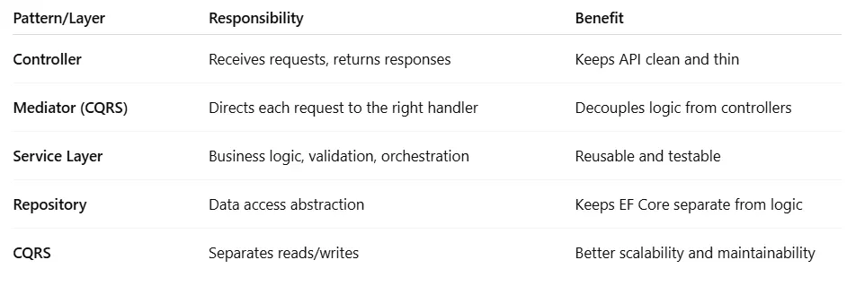 Understanding Middleware in ASP.NET Core | by StackSnacker | Medium