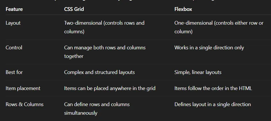 KY Backend. 1. What is Node.js? | by Rahul Jingar | Oct, 2025 | Medium