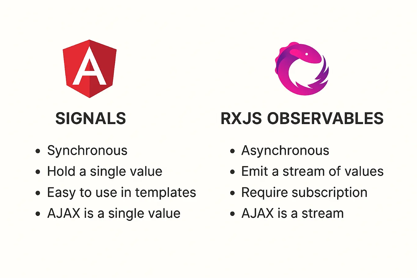 Interfaces Vs Types In Typescript Best Practices For Angular