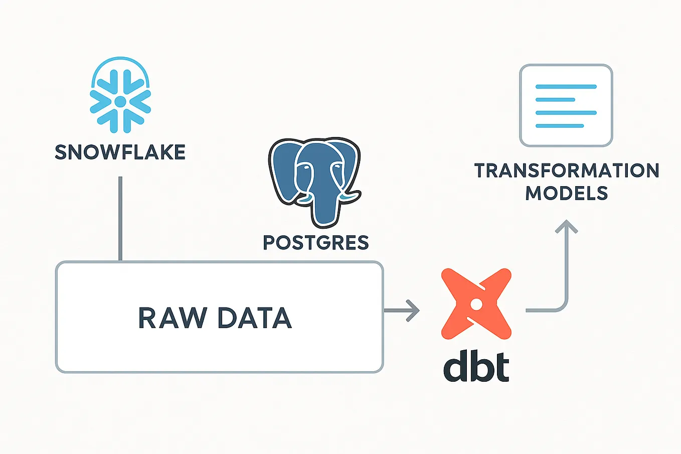 Forecasting with Snowflake Cortex ML-based Functions | by Maja Ferle | Snowflake Builders Blog ...