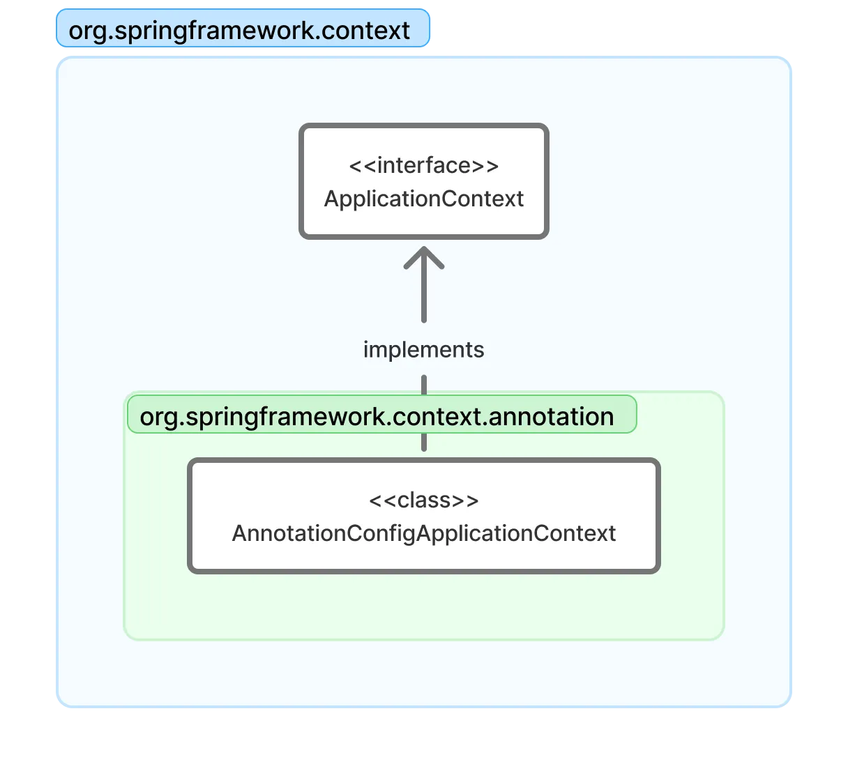 Dependency Injection pada Spring. Dependency Injection (DI) adalah pola ...