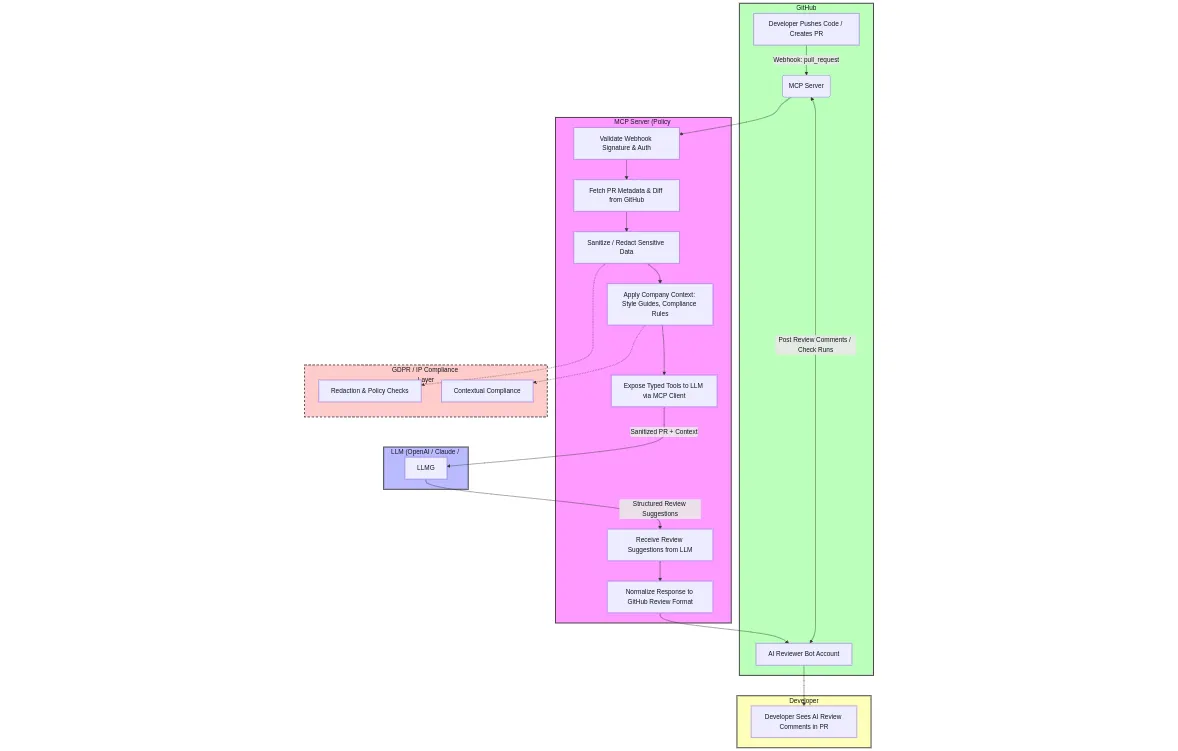 🚀 Why Java 21 Is a Game Changer for Your Everyday Development (+ Hands ...