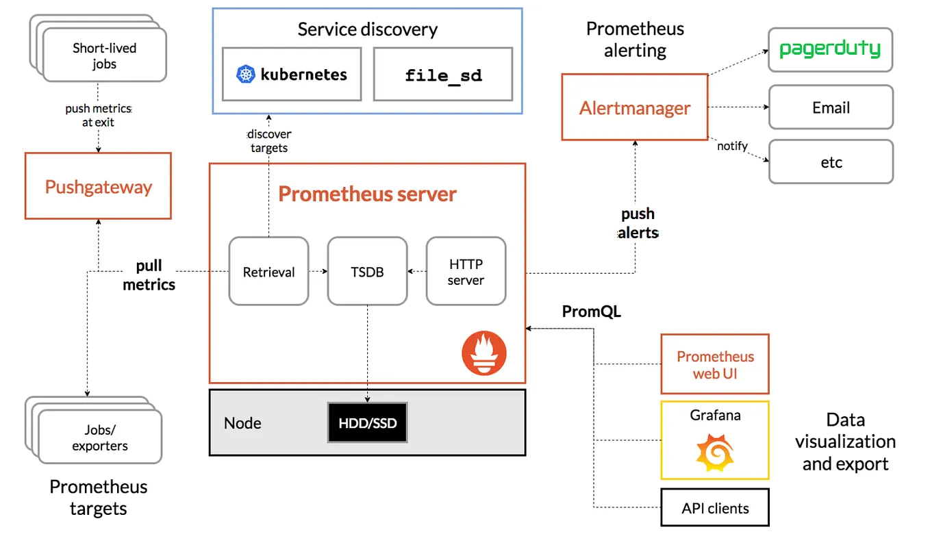 Migrating from SQL to MongoDB Made Easy with Relational Migrator | by ...