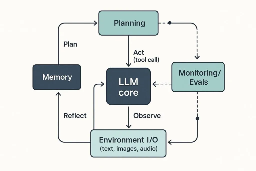 Decouple Your Code with the Mediator Pattern in C# (Without Extra Libraries) | by Deniz Can ...