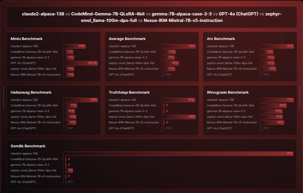 Model Drift Identifying And Monitoring For Model Drift In Machine Learning Engineering And