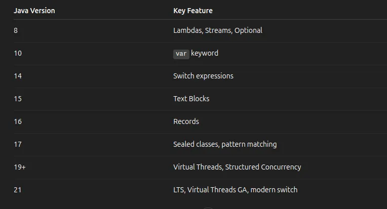Junit 5 Mockito Made Simple A Complete Spring Boot Testing Guide