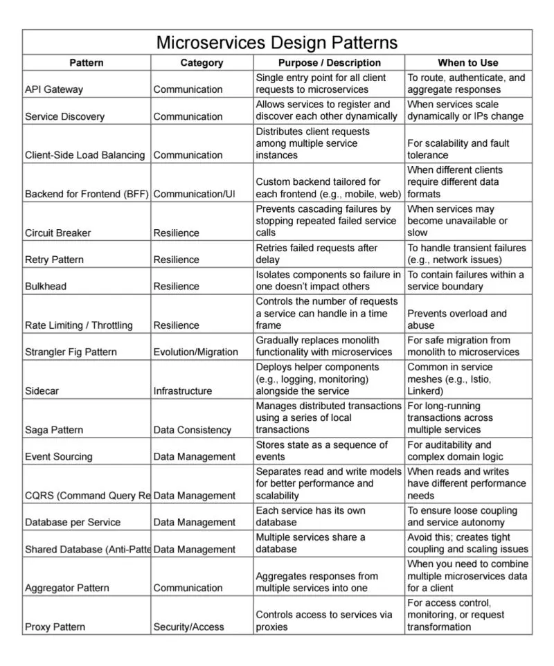 Scaling Microservices: A Comprehensive Guide | Cloud Native Daily