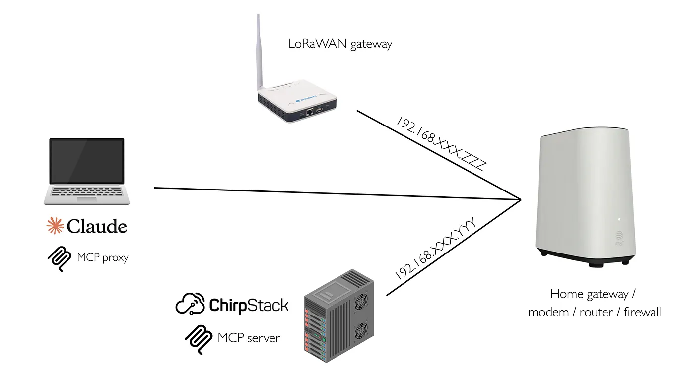 Create an ESPHome external component (Part 2): expose functionality to HomeAssistant with ...