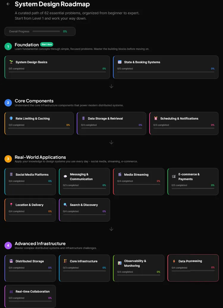 20+ Side Hustles for Software Developers That Require Zero Money to ...