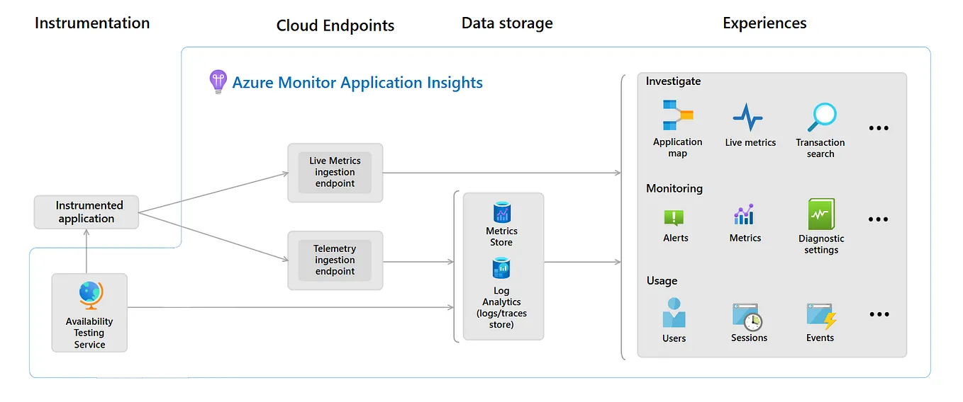Deploying A React Ui App And Net Api To Azure App Service With Azure Devops By Mustafa 