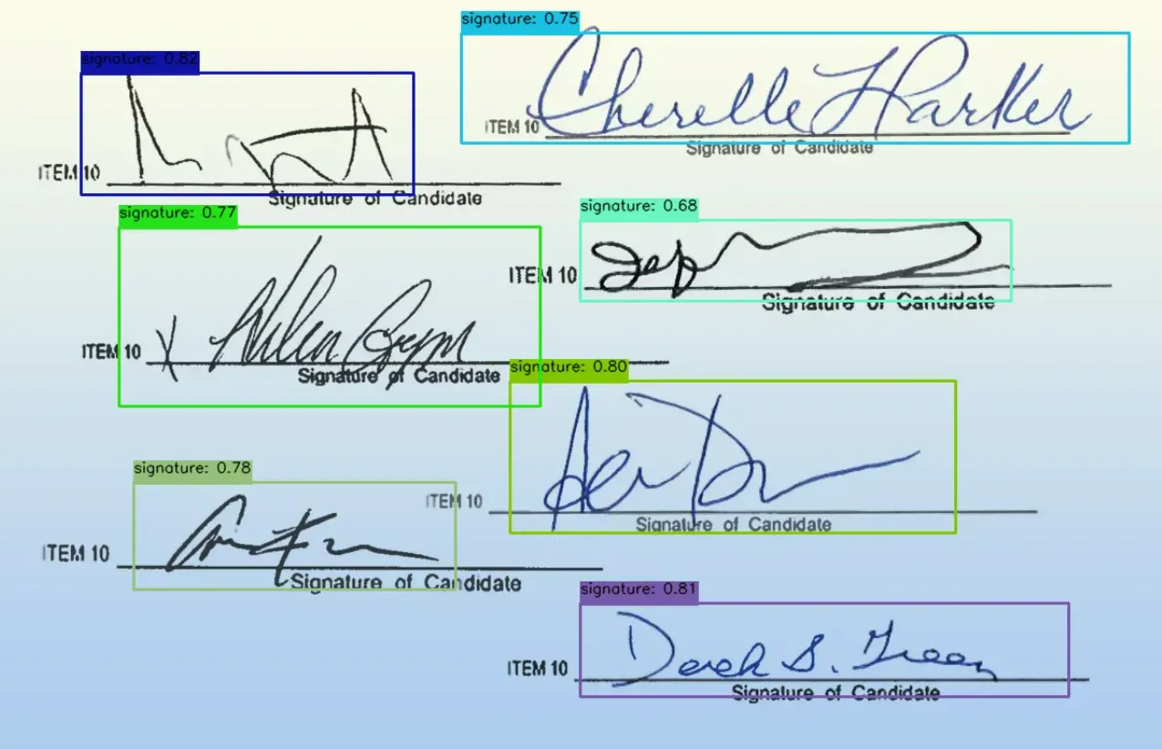 A Step-by-Step Guide to Face Detection with the dlib Library | by ...