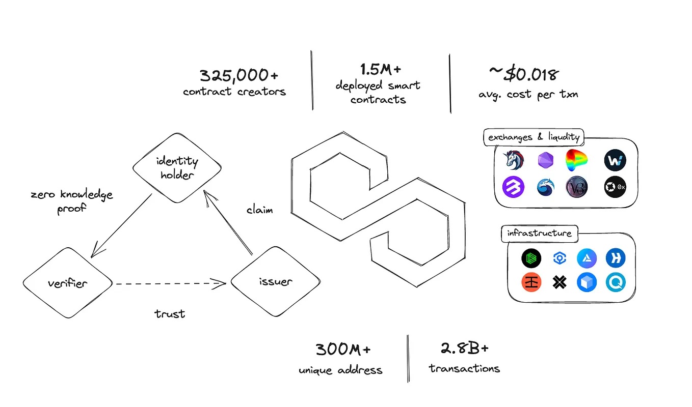 Setting up a powerful code server for free | by Sooki | Medium