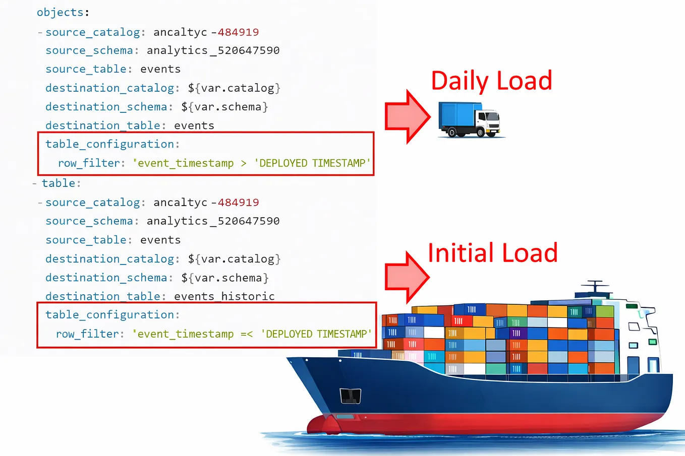 The Databricks Python SDK. The Databricks SDK is a script (written… | by Riz | Medium
