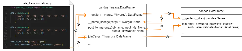 NeMo-Guardrails: A Comprehensive Guide on how to get started with NeMo ...
