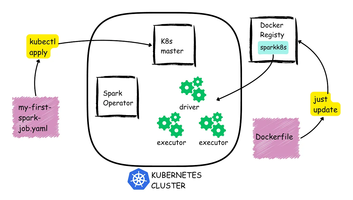 Understanding Spark Serialization and Deserialization: A Complete Guide | by Sukrit Mehta ...