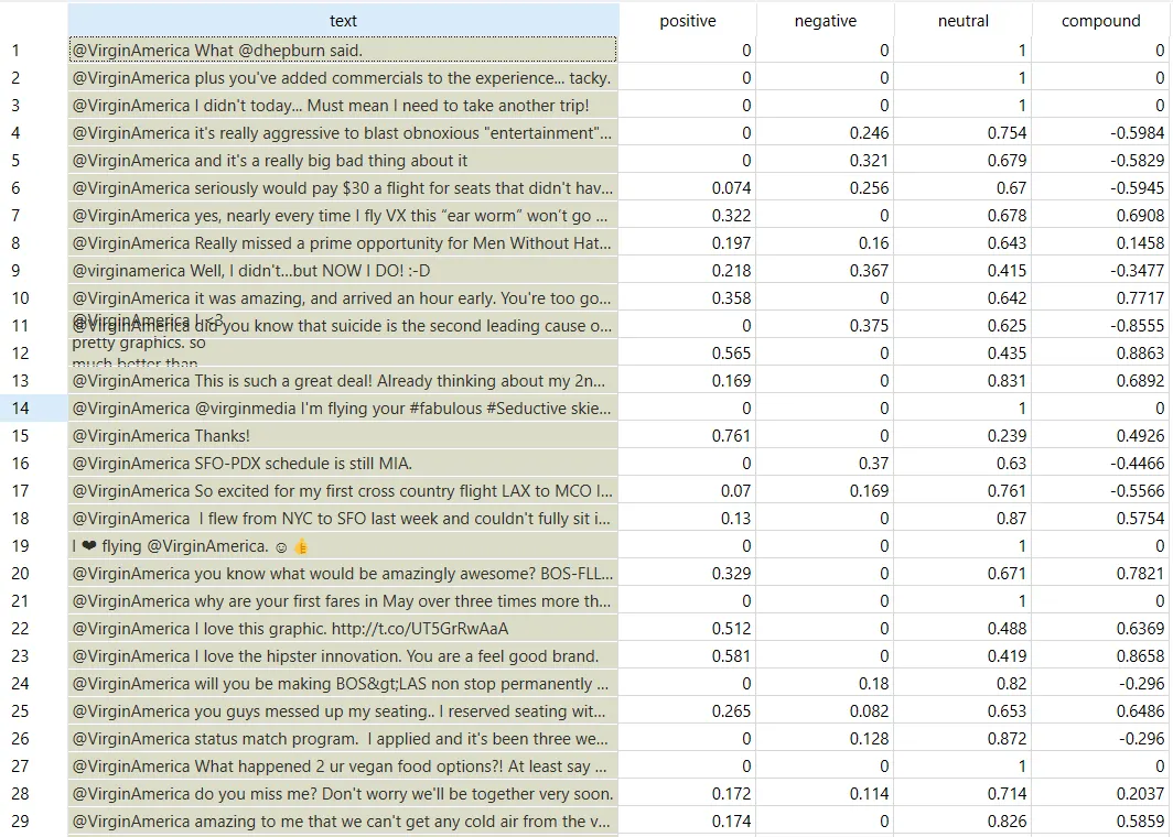 Comparing Text Documents Using TF-IDF and Cosine Similarity in Python | by Miftahul Ulyana ...
