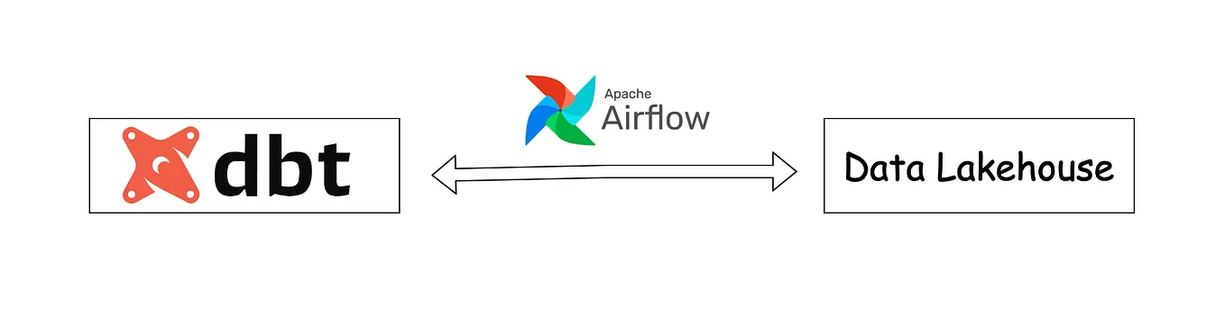 # Getting Started with Pyvis for Graph Visualization | by UAV | Medium