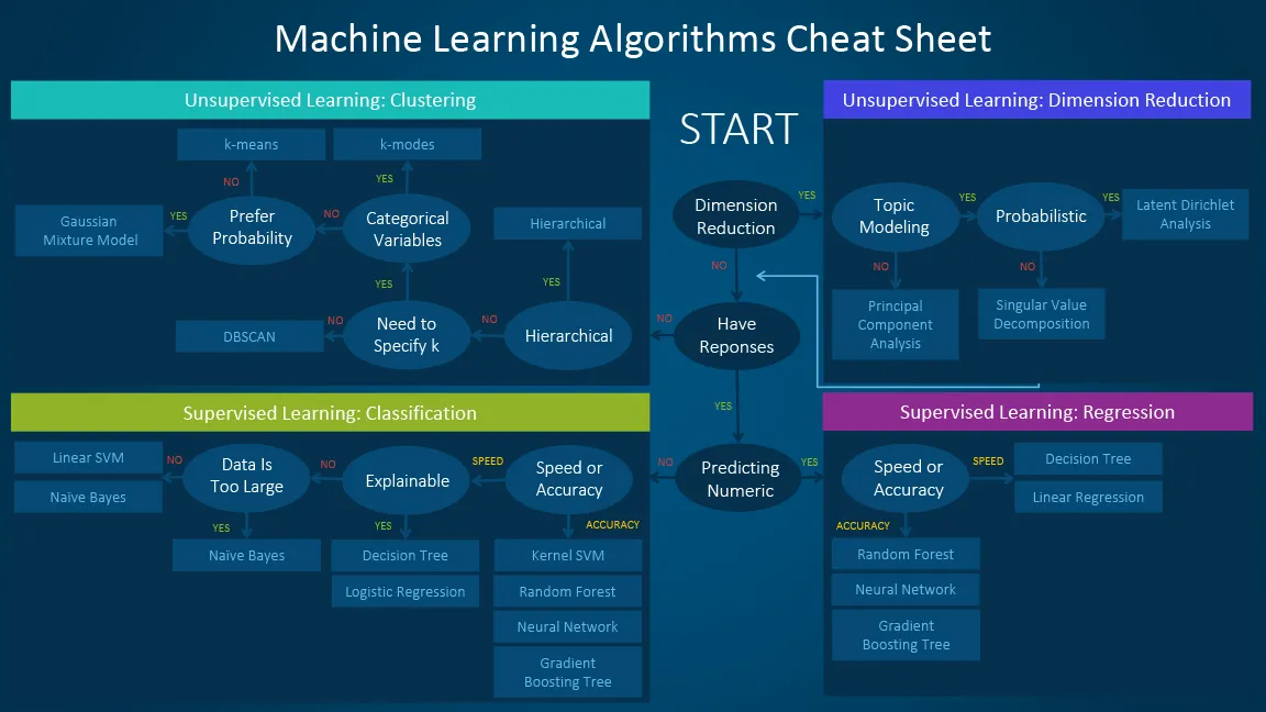 Matplotlib: Part 2. Enhancing Plots with Labels, Titles, Legends, and ...
