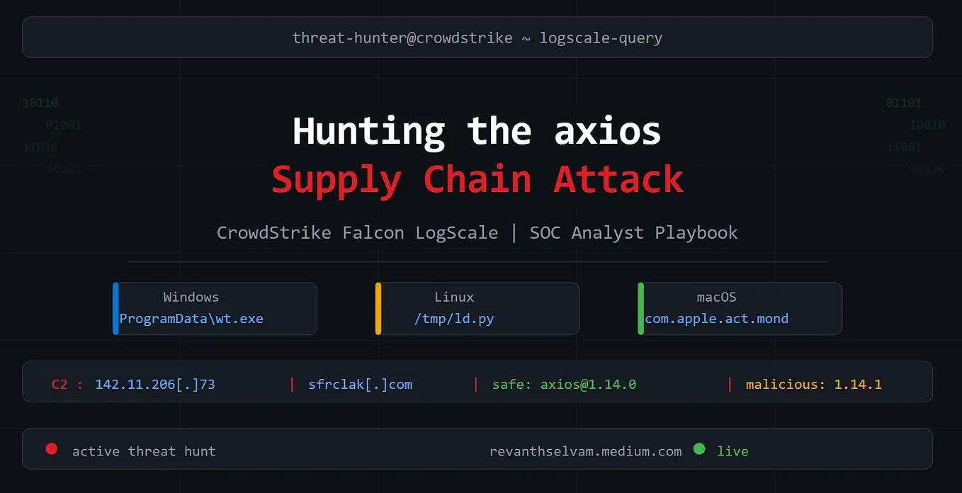 The most insightful stories about Crowdstrike - Medium