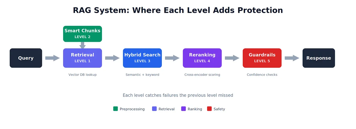 HTTPX vs. Requests. Is it time to upgrade your Python HTTP… | by Thomas Reid | Level Up Coding
