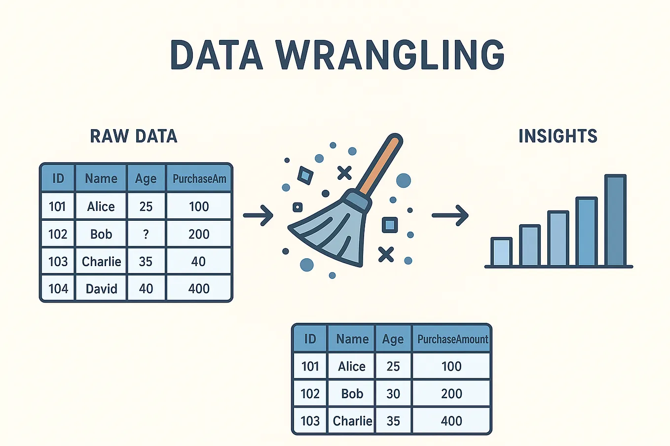 Pydantic vs Dataclasses: Which One Should You Use in Python? | by Pankaj Pal | Sep, 2025 | Medium