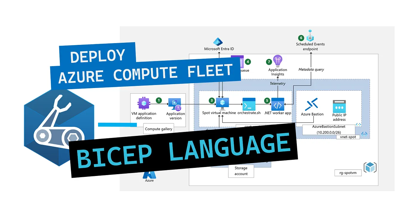 Deploying Azure Managed Prometheus with AzAPI | by Heyko Oelrichs | Microsoft Azure | Medium