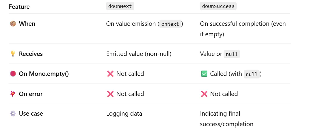 Understanding Flux in Java Reactive Programming | by shubham mishra ...