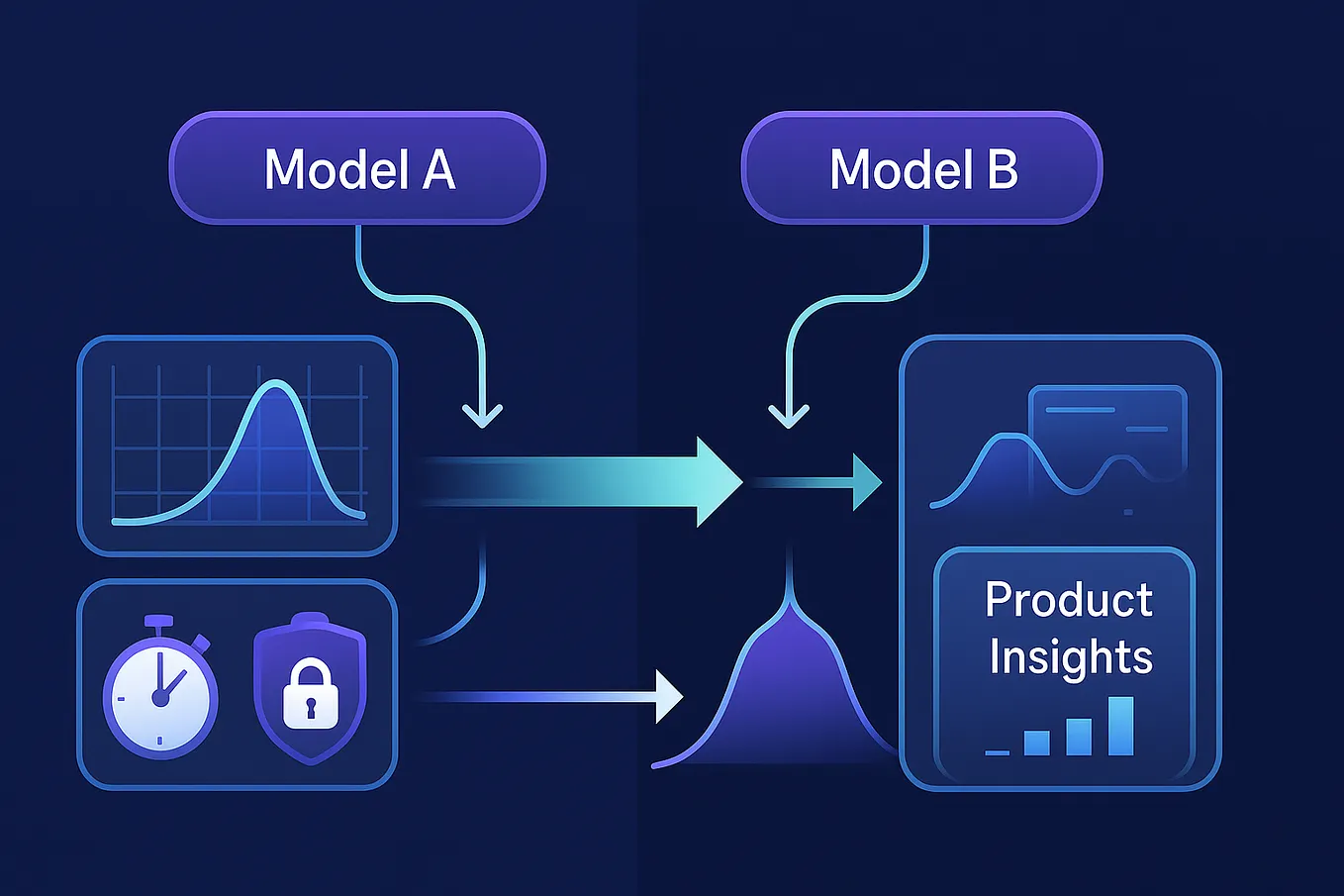 Statistical Decision Theory. Statistical decision theory is the… | by ...