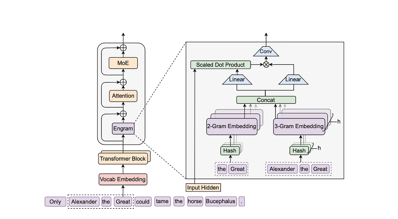 DeepSeek mHC Explained: How Manifold-Constrained Hyper-Connections ...