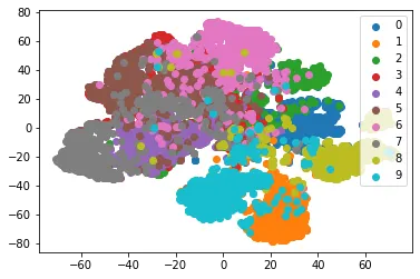 The Practical Guide to Distributed Training using PyTorch — Part 3: On Multiple Nodes using ...