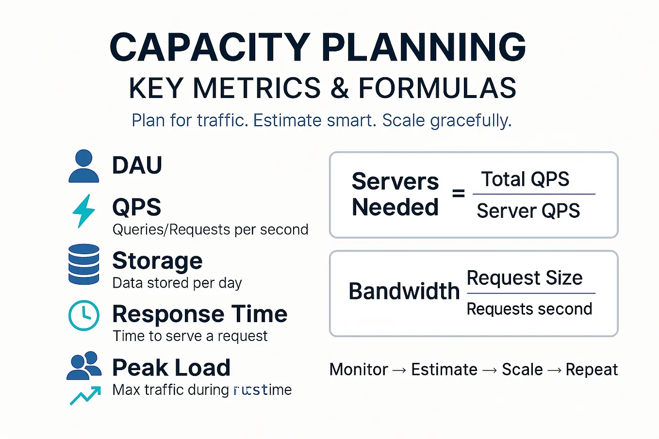 Building a REST API with Rate Limiting in Java & Spring Boot | by ...
