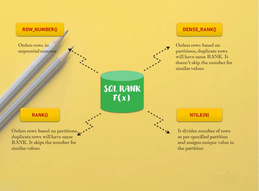 Sql Vs Pyspark Top Queries For Data Processing By Data Mediator 7269