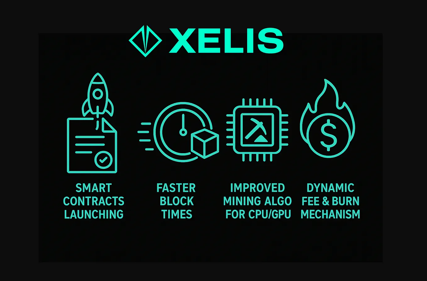 Xelis Genesix Web-Wallet Beta is now available! | by Xelis Currency ...