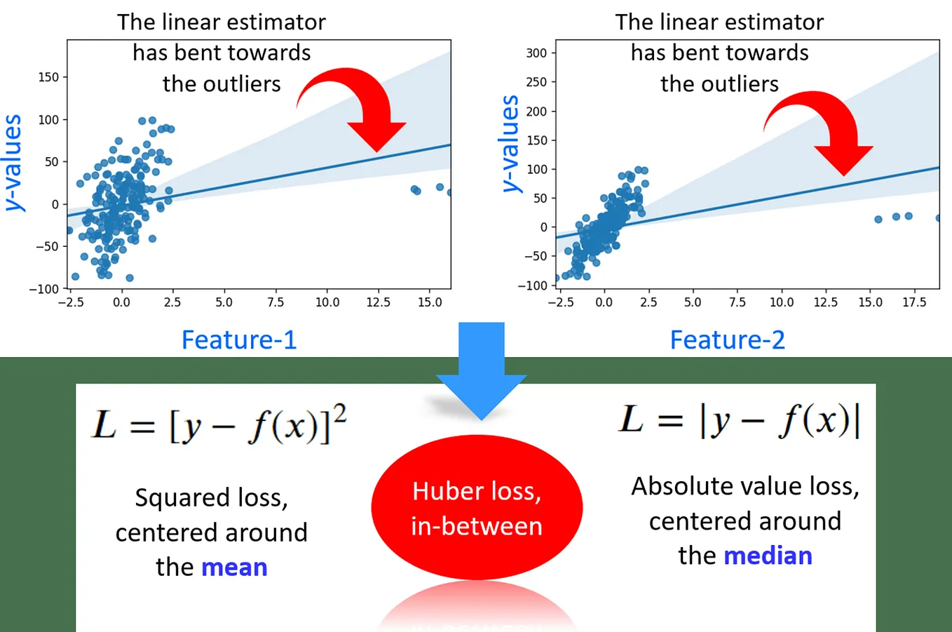 Text Processing with KNIME. A walkthrough of some of the key… | by Marc Goossens | Low Code for ...