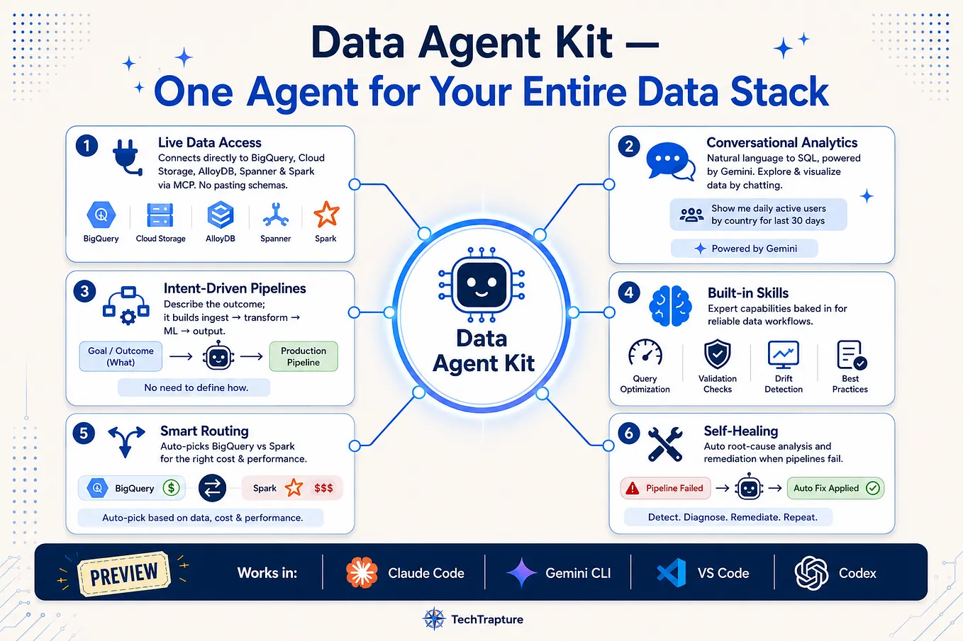 Building AI Agents with Google Cloud Managed MCP Servers and ADK | by ...