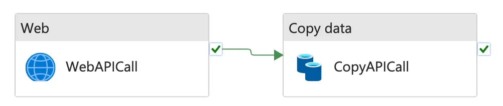 Integrating Azure Data Factory With GitHub | by Mohammad Sakibul Islam ...