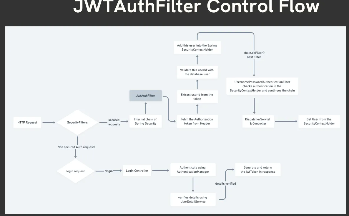 Access Token vs Refresh Token in JWT Authentication Explained | by ...